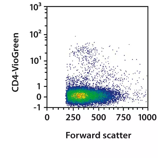REAlease® CD4 (TIL) MicroBead Kit, human | Miltenyi Biotec | USA