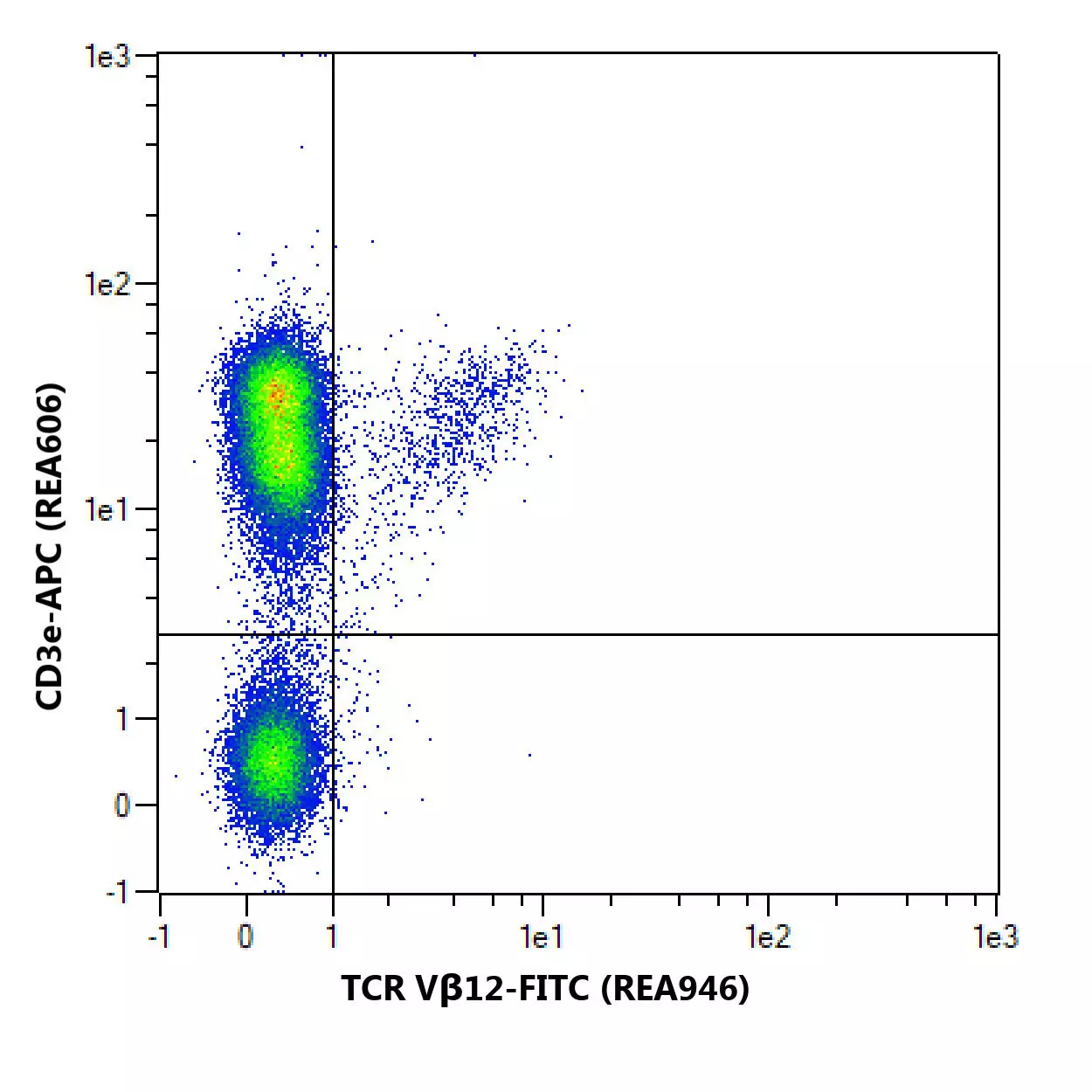 TCR Vβ12 Antibody, anti-mouse, REAfinity™ | Miltenyi Biotec | 中国