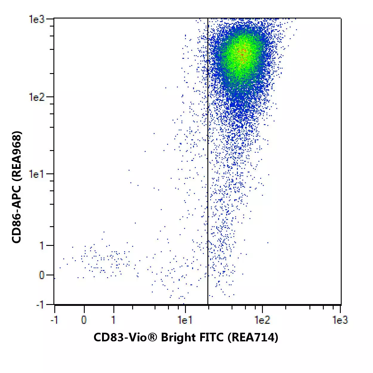 CD83 Antibody, anti-human, REAfinity™ | Miltenyi Biotec | USA