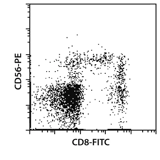 CD8+ T Cell Isolation Kit, human | Miltenyi Biotec | 中国