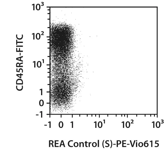 CD45RO Antibody, anti-human, REAfinity™ | Miltenyi Biotec | USA