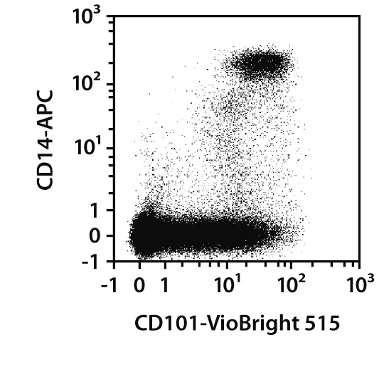CD101 Antibody, anti-human, REAfinity™ | Miltenyi Biotec | USA