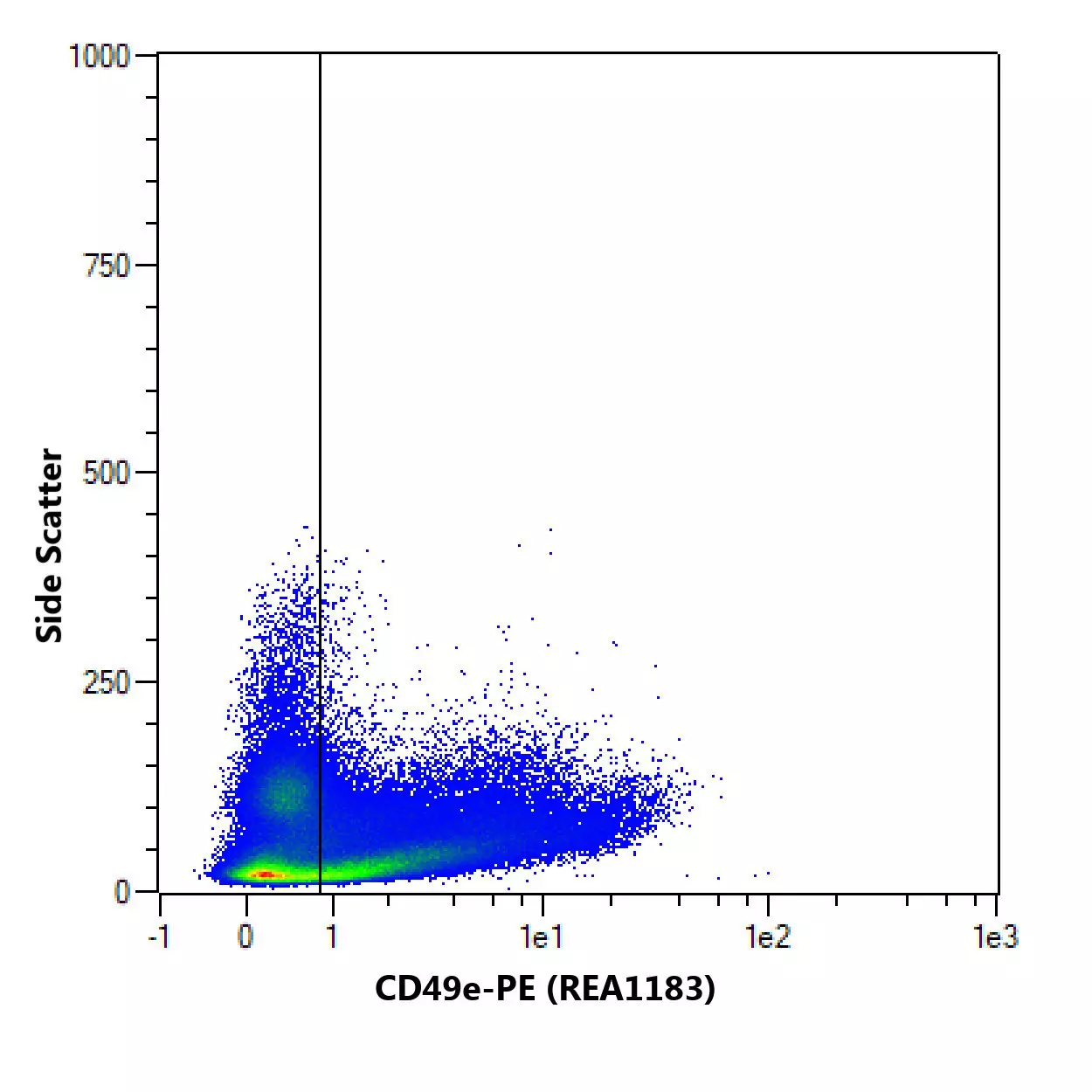 CD49e Antibody, anti-mouse, REAfinity™ | Miltenyi Biotec | USA
