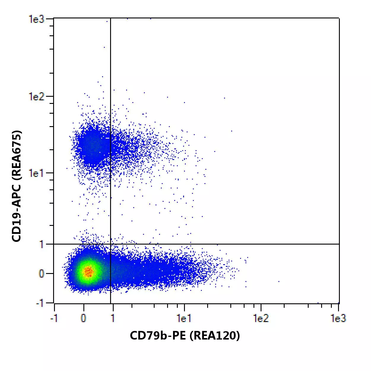 CD79b Antibody, anti-human, REAfinity™ | Miltenyi Biotec | USA