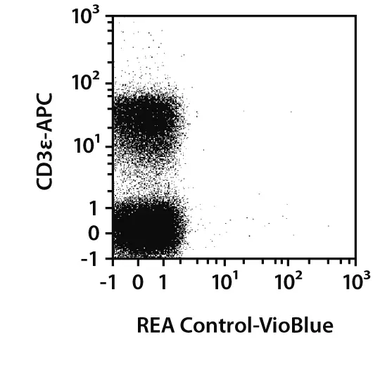 CD90.1 Antibody, anti-mouse/rat, REAfinity™ | Miltenyi Biotec | 日本