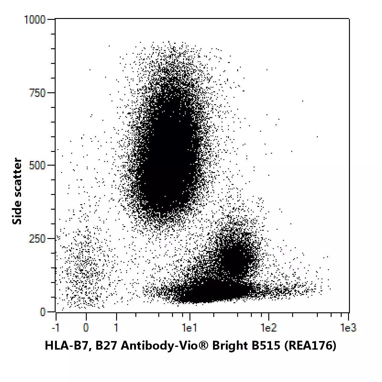HLA-B7, B27 Antibody, anti-human, REAfinity™ | Miltenyi Biotec | USA