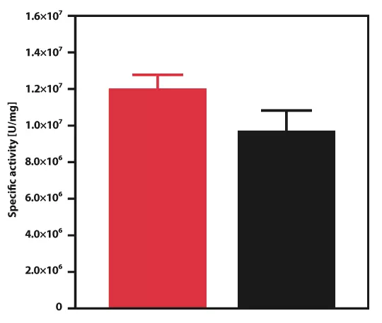Human TPO | Miltenyi Biotec | USA