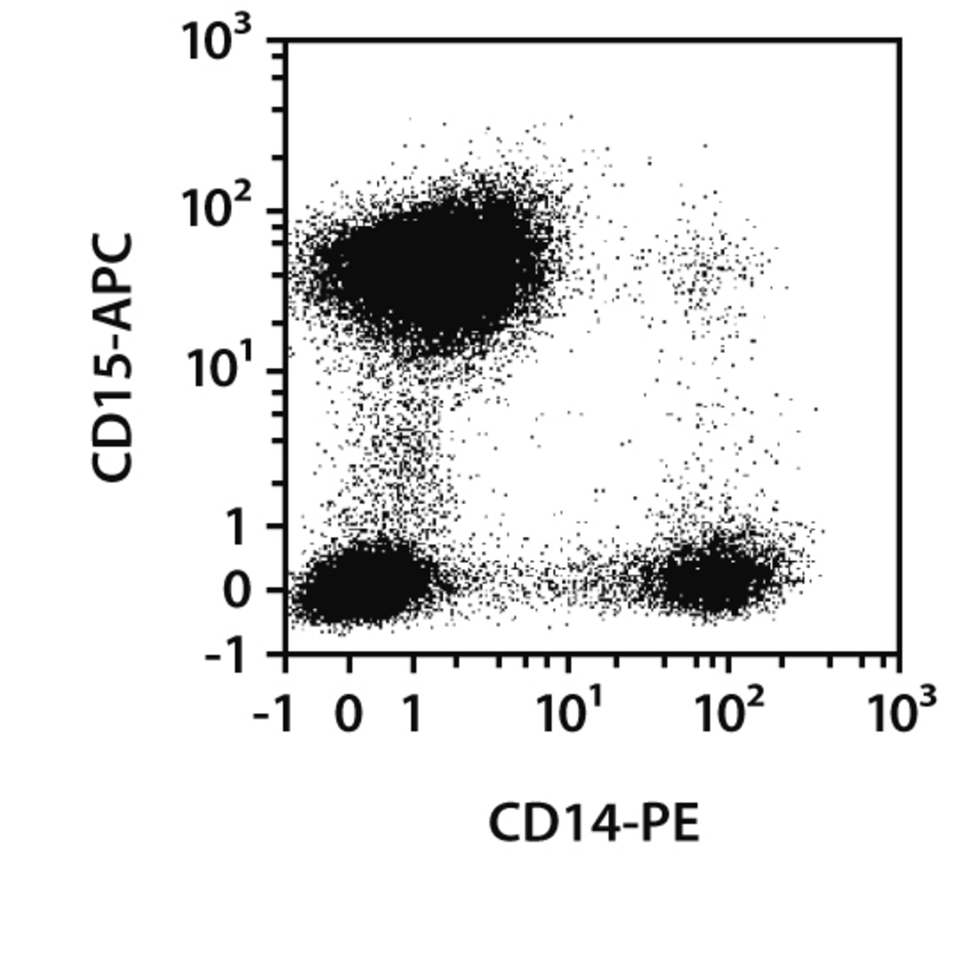 Monocytes and Mo-DCs | Miltenyi Biotec | Deutschland