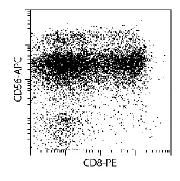 CD56+CD8+/CD8- NK Cell Isolation Kit, human | Miltenyi Biotec | USA