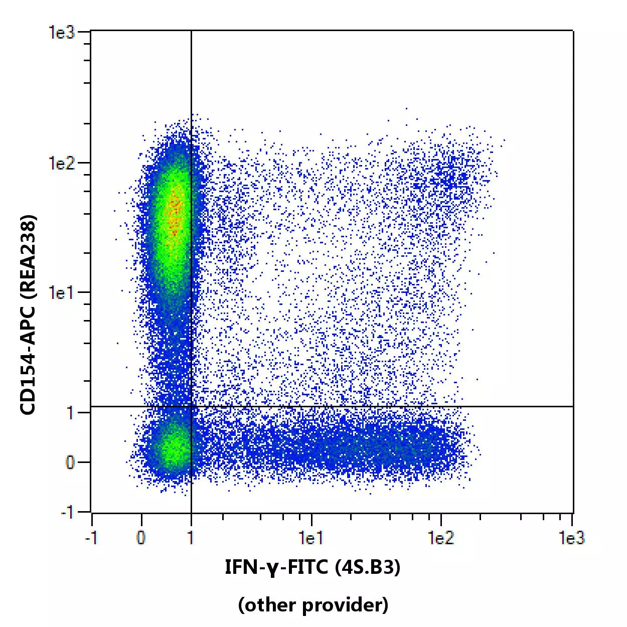 IFN-γ Antibody, anti-human, REAfinity™ | Miltenyi Biotec | USA