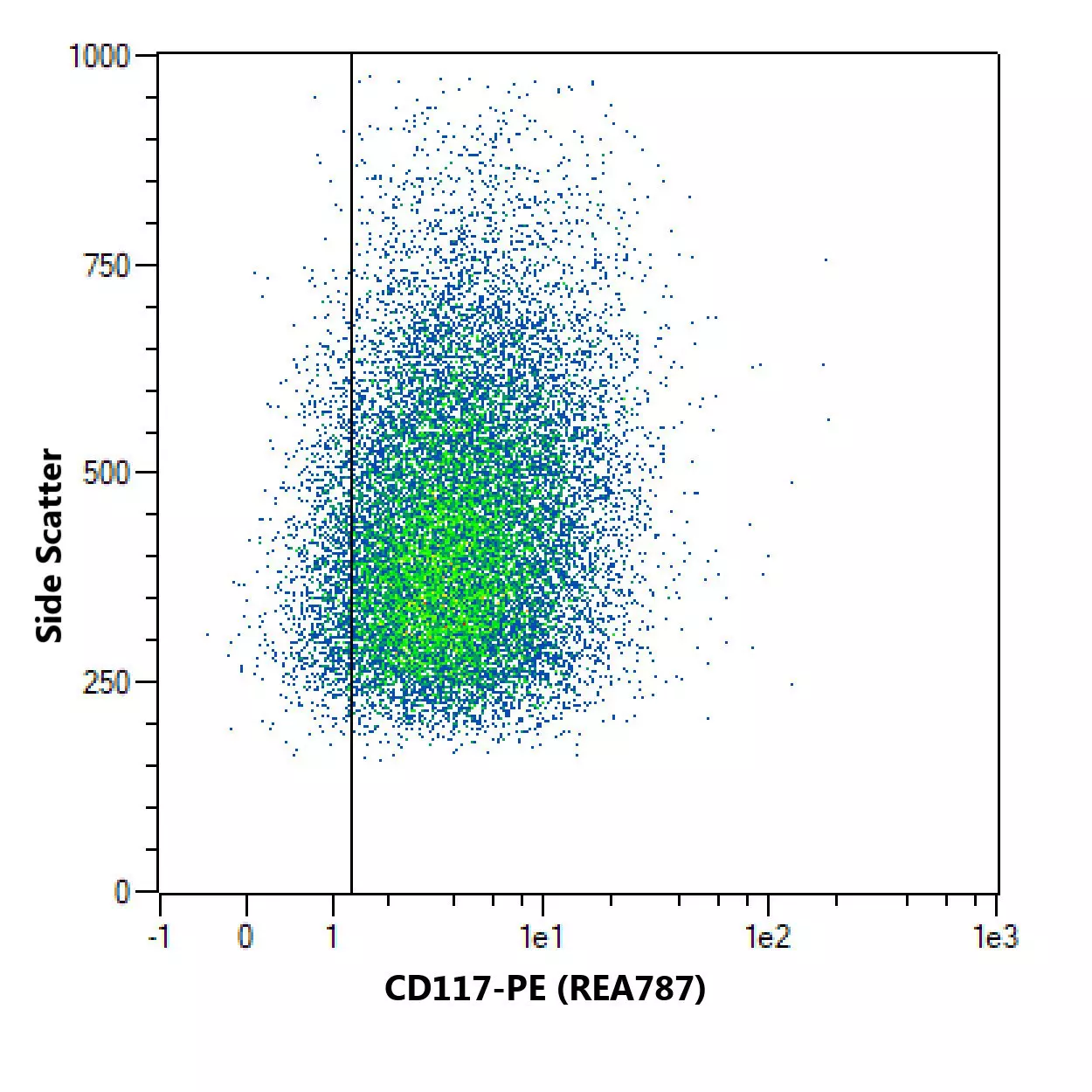 CD117 Antibody, anti-human | Miltenyi Biotec | USA