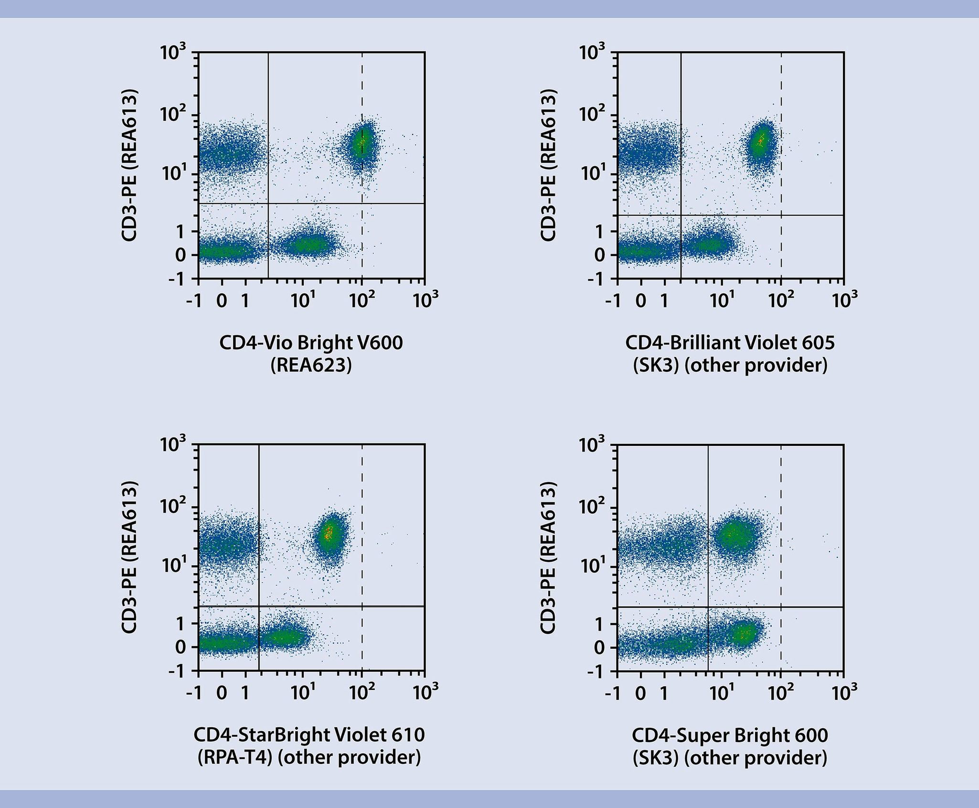 Vio® Bright V600 | Fluorophore for Violet 405 nm laser | Miltenyi ...