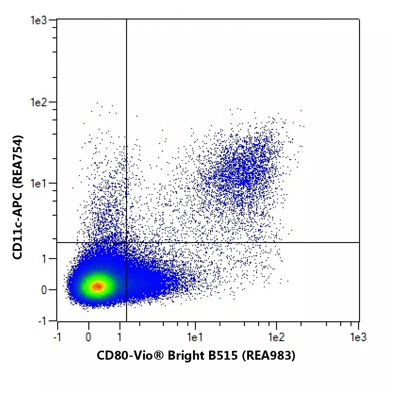 CD80 Antibody, anti-mouse, REAfinity™ | Miltenyi Biotec | USA