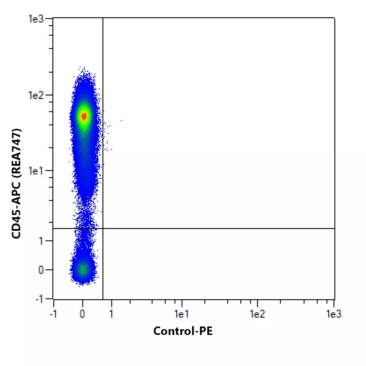 CD34 Antibody, anti-human | Miltenyi Biotec | USA