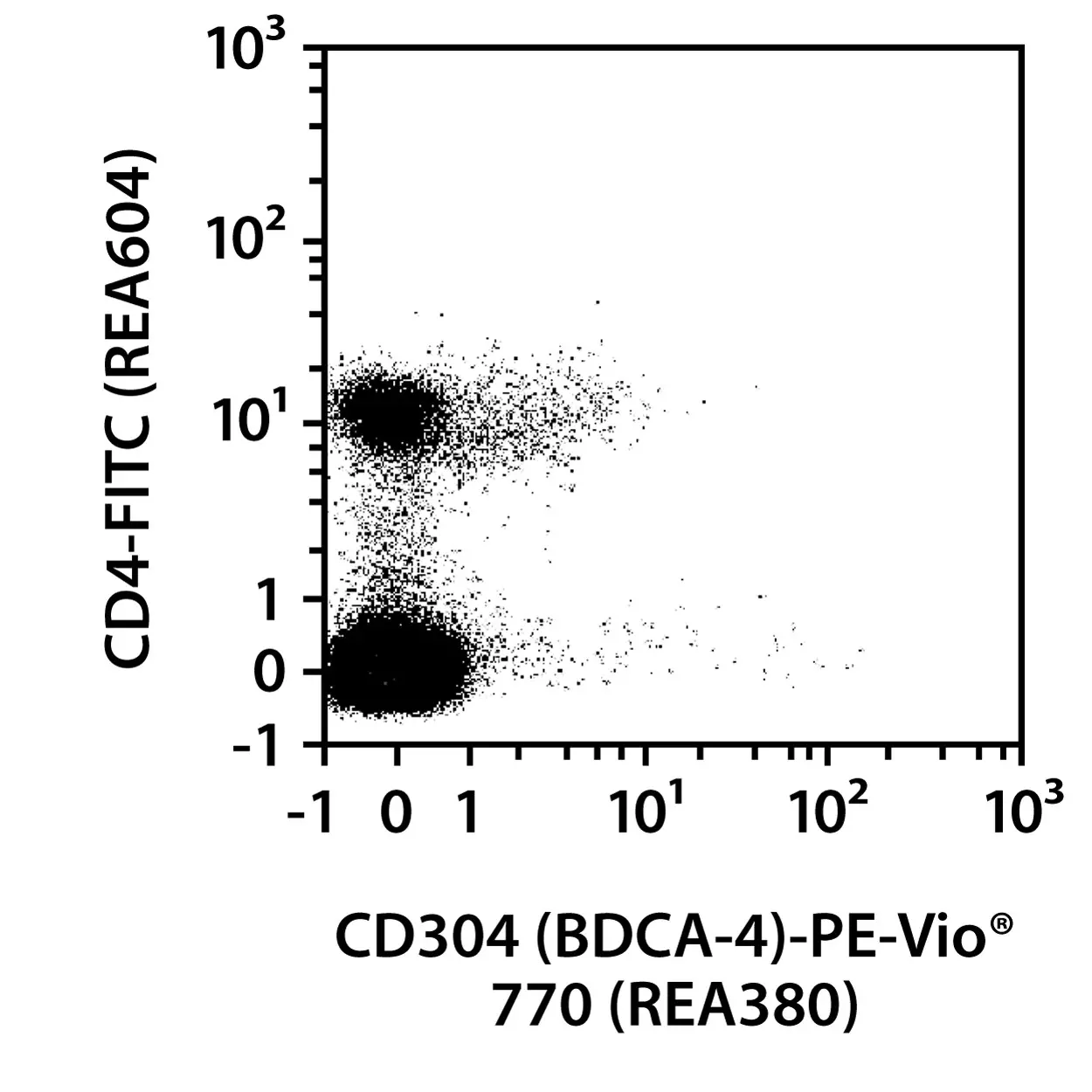 CD304 (BDCA-4) Antibody, anti-mouse, REAfinity™ | Miltenyi Biotec | 대한민국