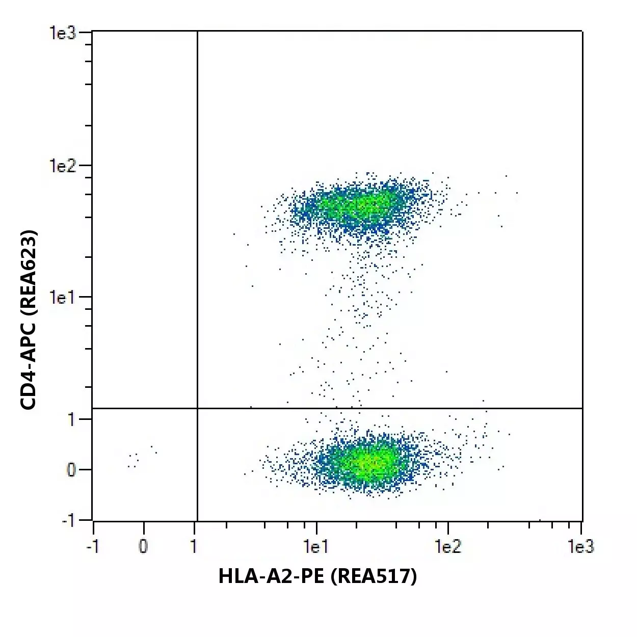 HLA-A2 Antibody, anti-human, REAfinity™ | Miltenyi Biotec | USA