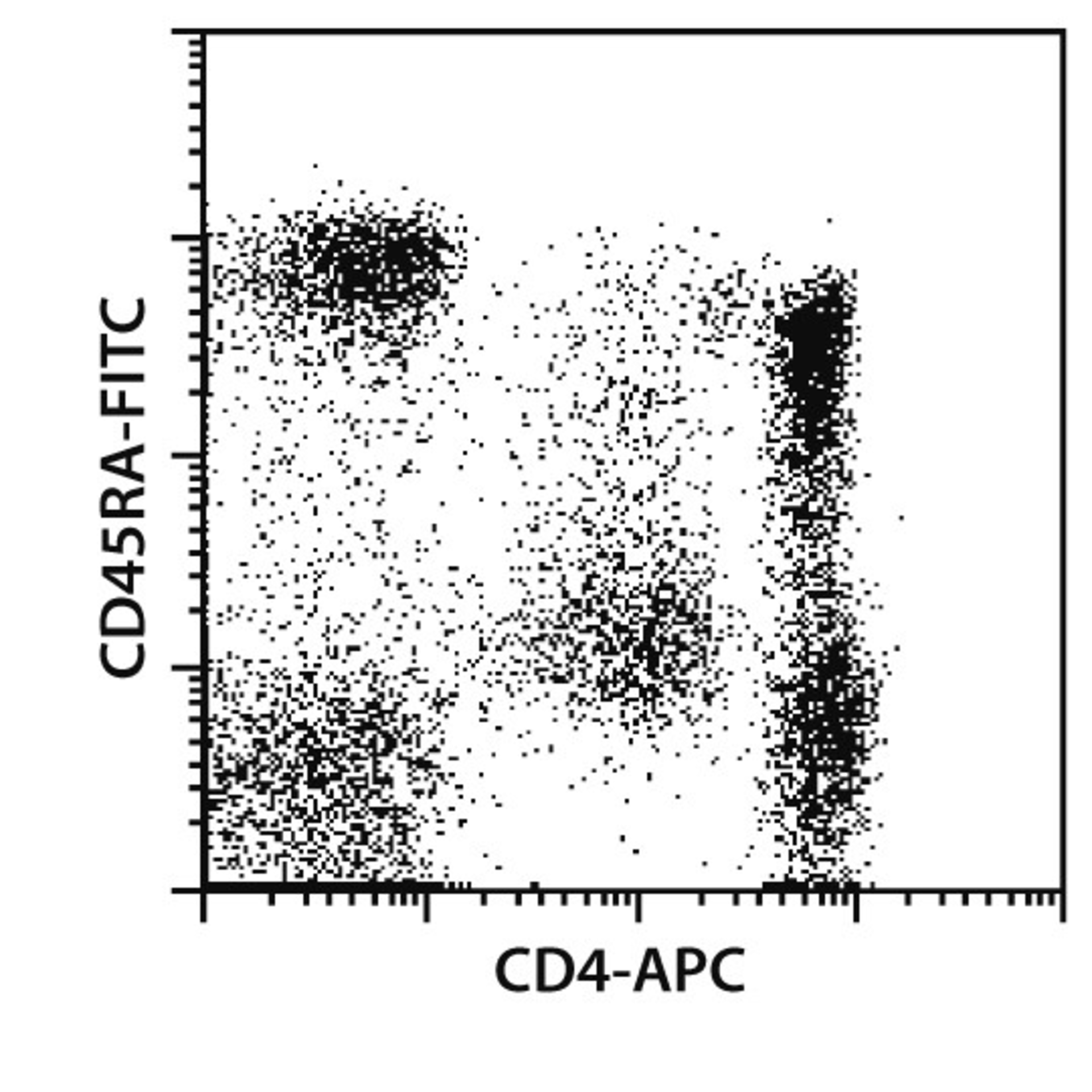 CD4+ T cells (human) | Miltenyi Biotec | Great Britain