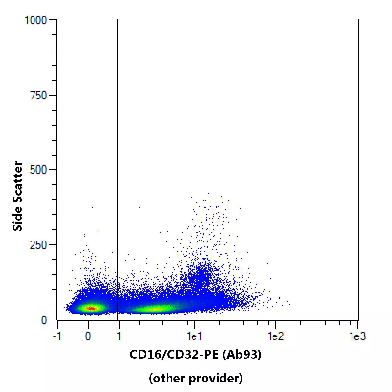 CD16/CD32 Antibody, anti-mouse, REAfinity™ | Miltenyi Biotec | USA
