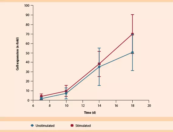 NK cells (human) | Miltenyi Biotec | USA
