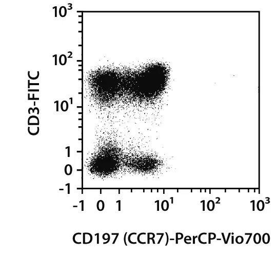 CD197 (CCR7) Antibody, anti-human, REAfinity™ | Miltenyi Biotec | USA