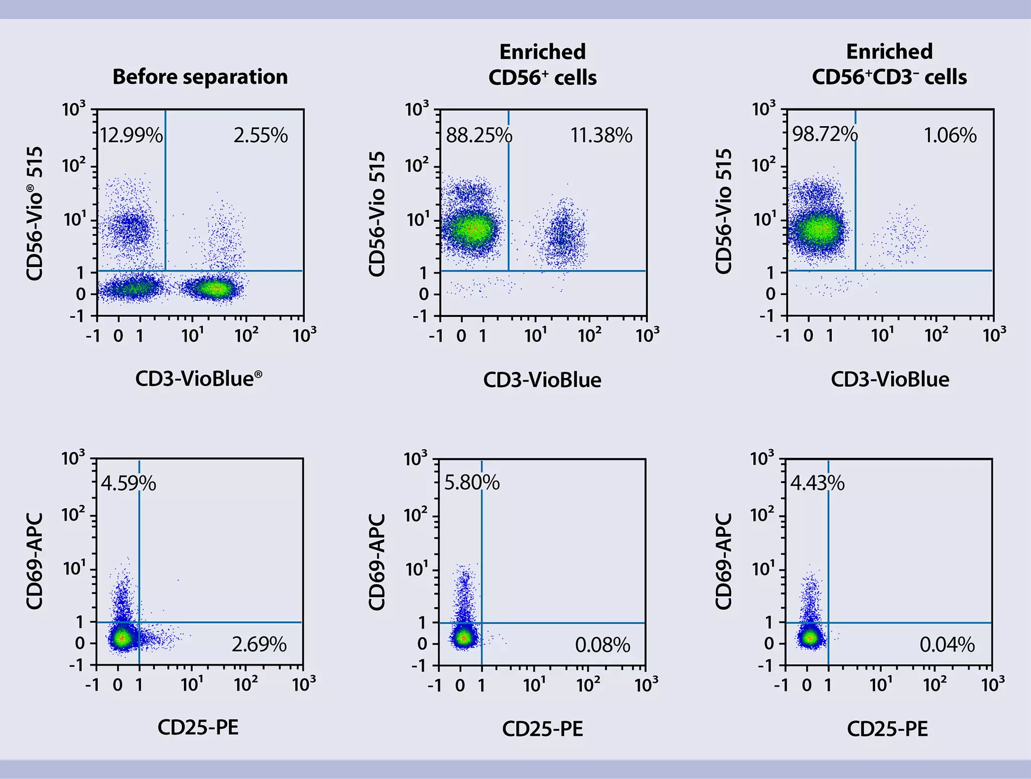 NK cells (human) | Miltenyi Biotec | Great Britain
