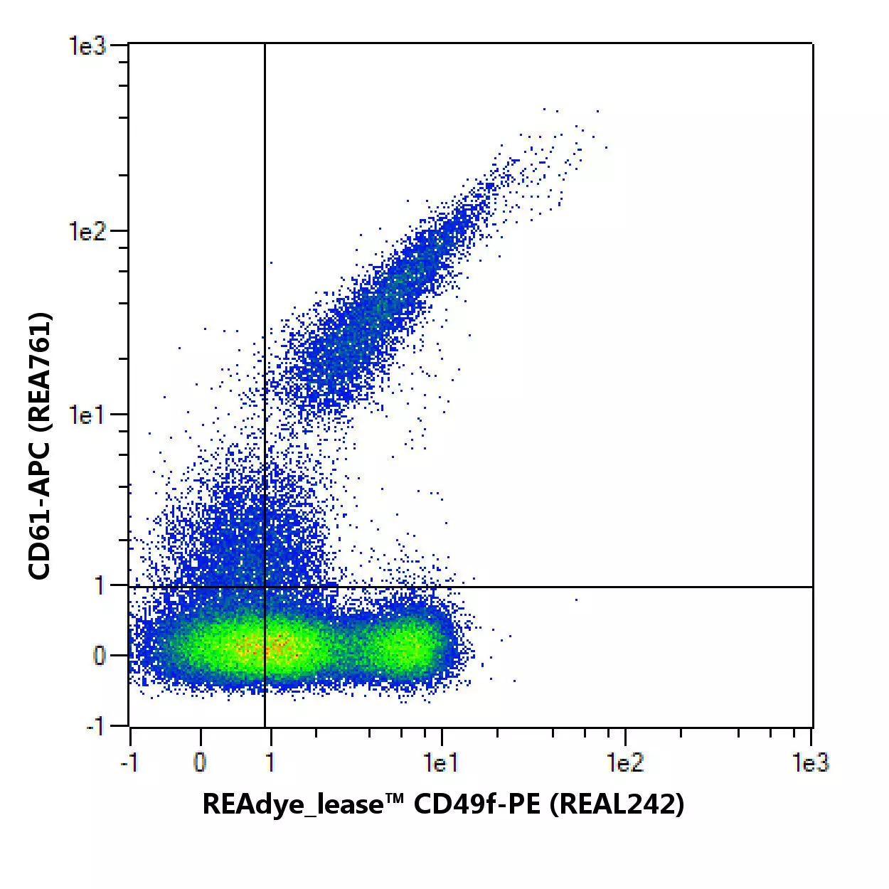 CD49f Antibody, anti-mouse, REAdye_lease™ | Miltenyi Biotec | USA