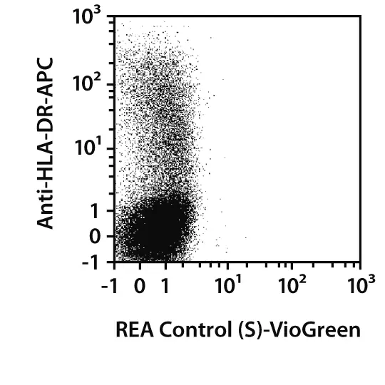 CD36 Antibody, anti-human, REAfinity™ | Miltenyi Biotec | USA
