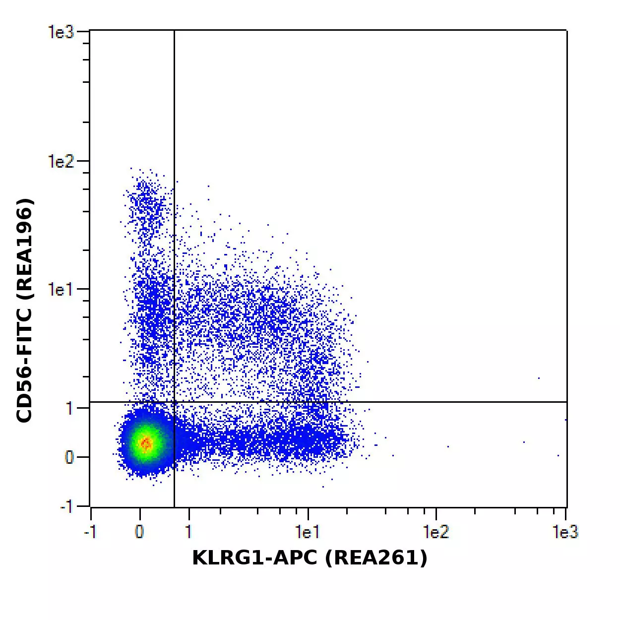 KLRG1 Antibody, anti-human, REAfinity™ | Miltenyi Biotec | India