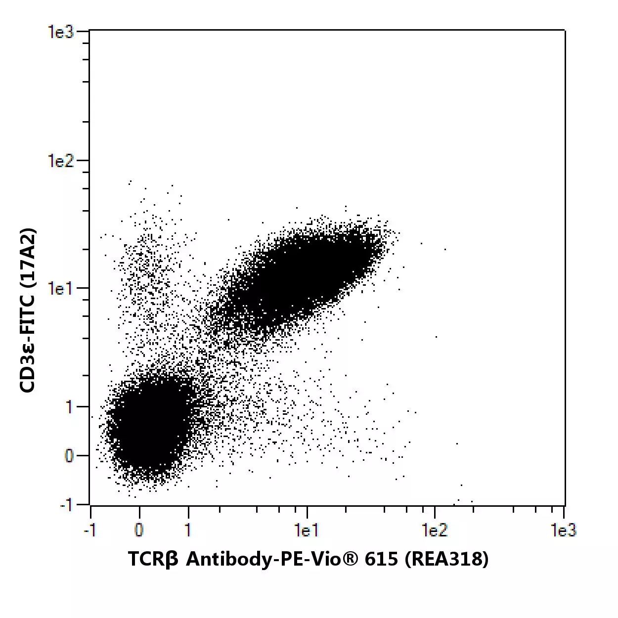 TCRβ Antibody, anti-mouse, REAfinity™ | Miltenyi Biotec | 中国