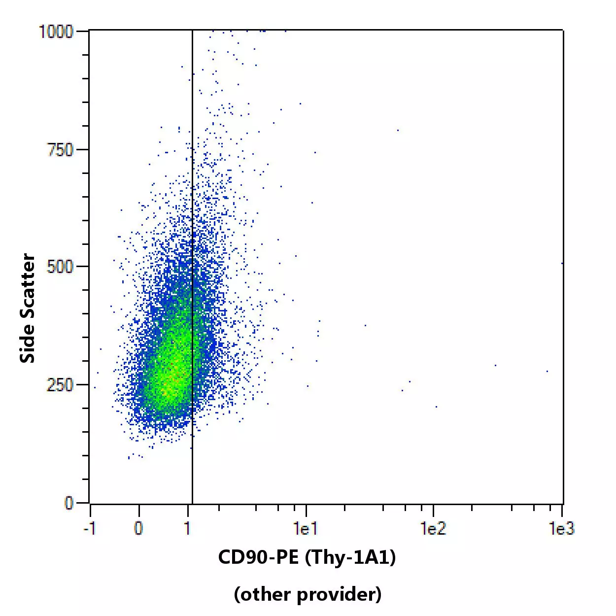 CD90 Antibody, anti-human, REAfinity™ | Miltenyi Biotec | USA