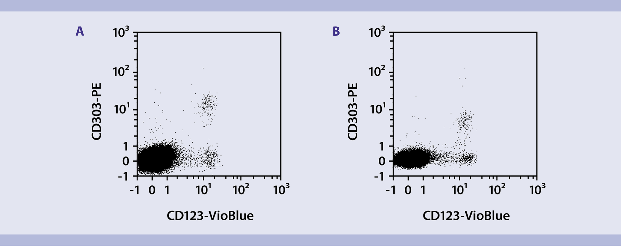 Fluorescent dyes | Miltenyi Biotec | Deutschland
