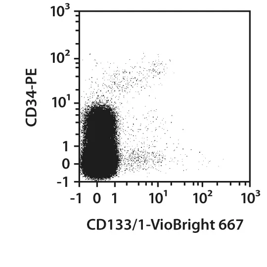 CD133/1 Antibody, anti-human, REAfinity™ | Miltenyi Biotec | USA