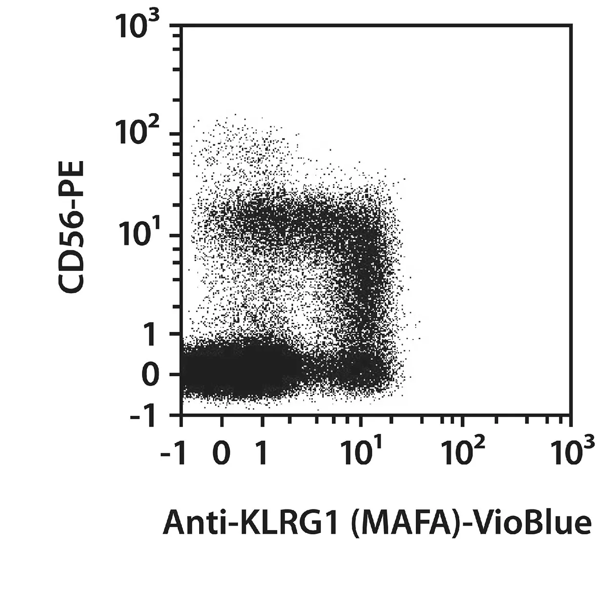 KLRG1 Antibody, anti-human, REAfinity™ | Miltenyi Biotec | Great Britain