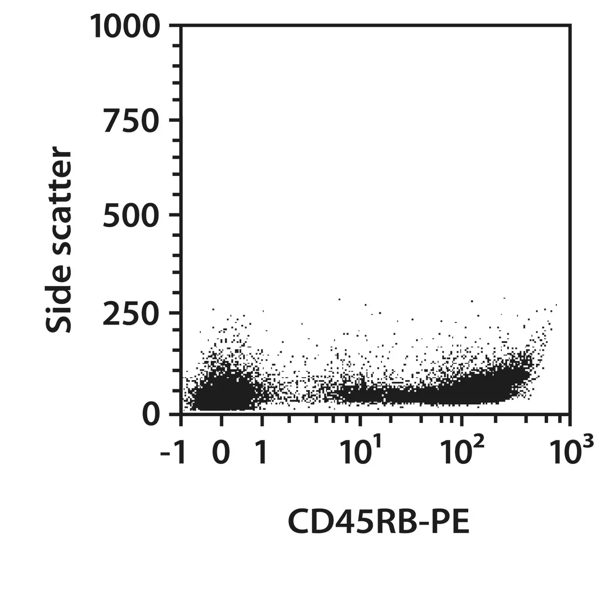CD45RB Antibody, anti-mouse, REAfinity™ | Miltenyi Biotec | Great Britain