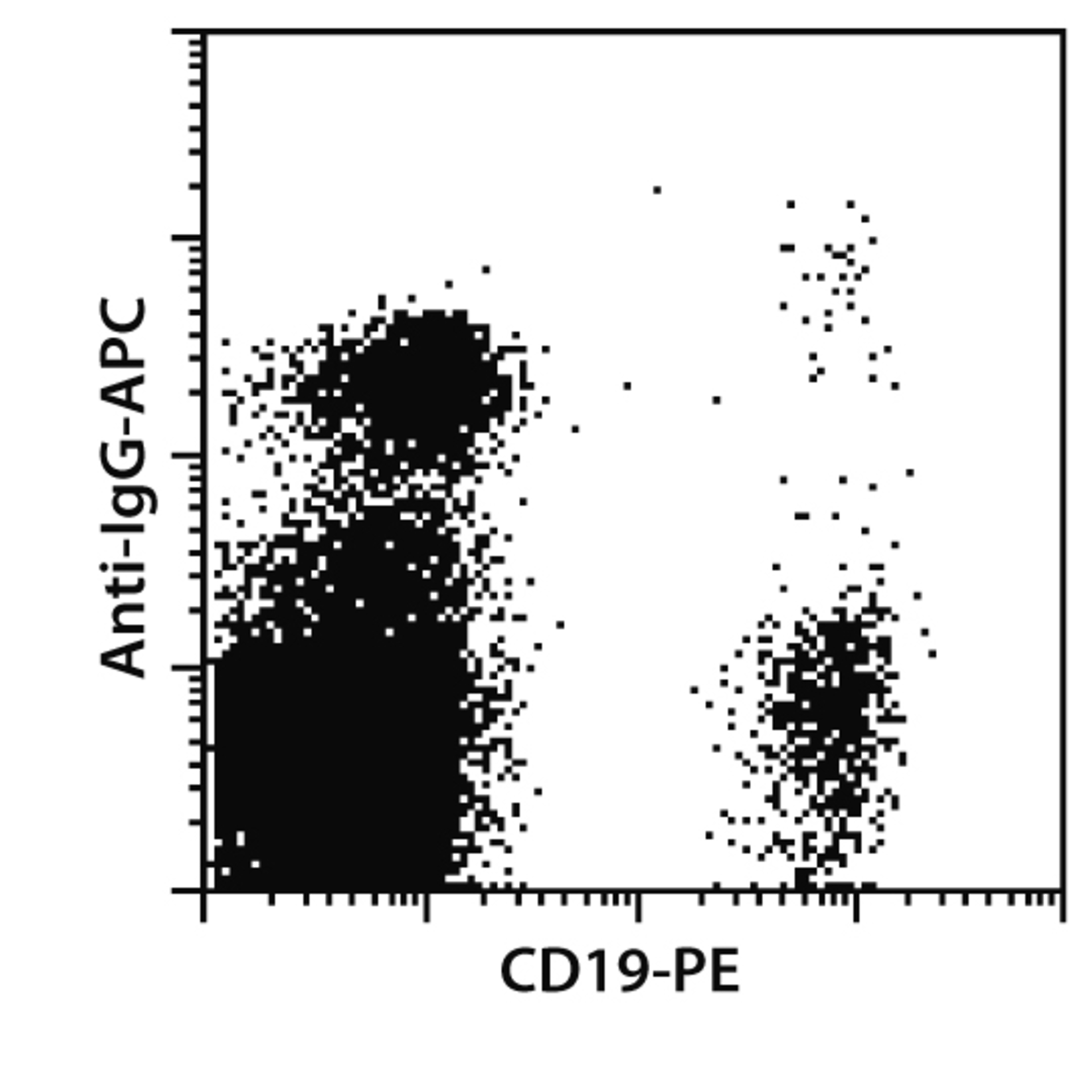 B cells (human) | Miltenyi Biotec | 대한민국