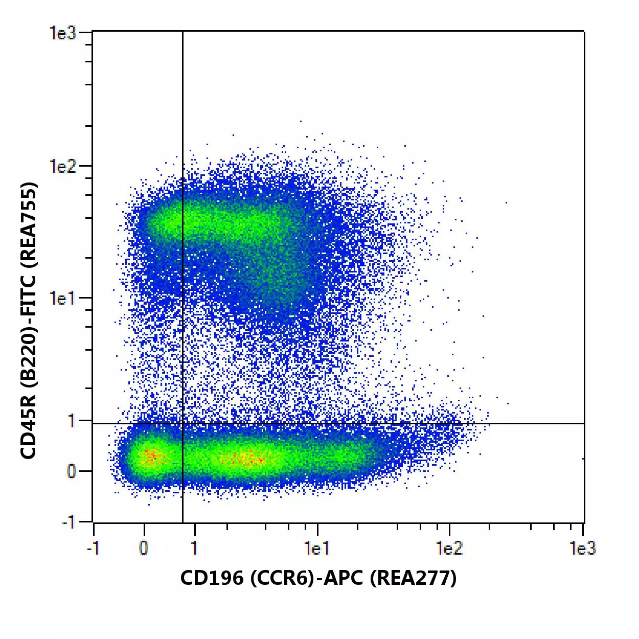 CD196 (CCR6) Antibody, anti-mouse, REAfinity™ | Miltenyi Biotec | 日本