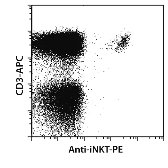 iNKT Antibody, anti-human | Miltenyi Biotec | USA