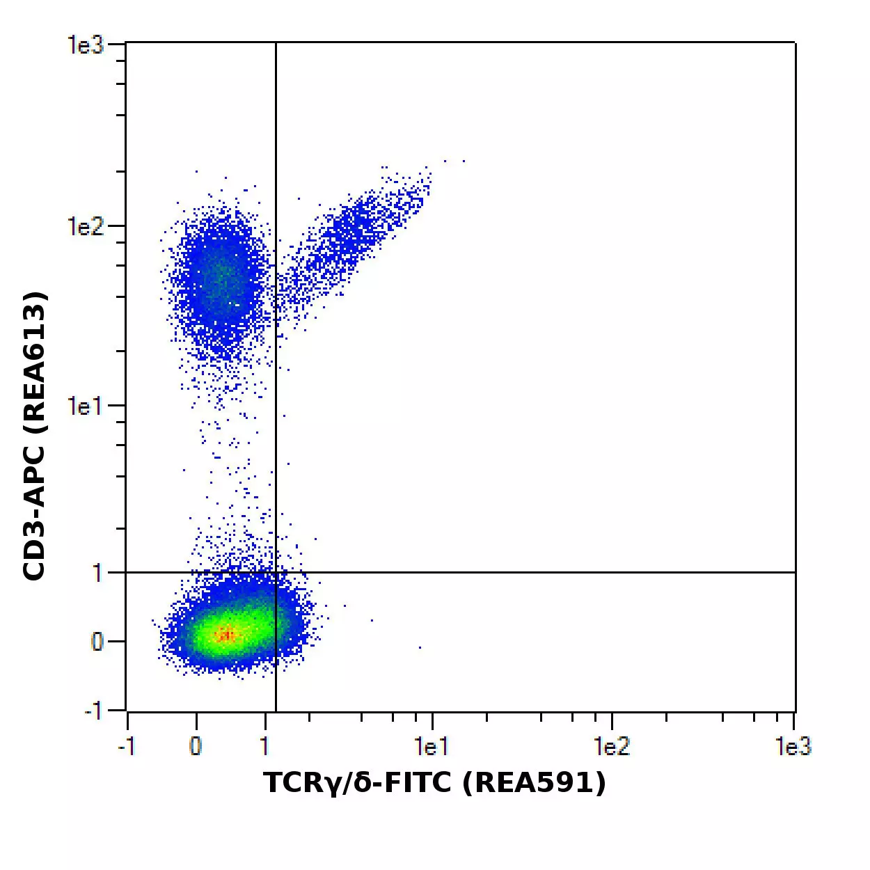 TCRγ/δ Antibody, anti-human, REAfinity™ | Miltenyi Biotec | USA