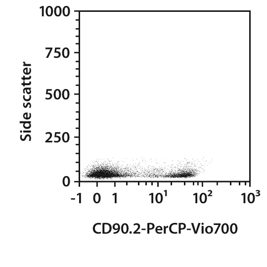 CD90.2 Antibody, anti-mouse | Miltenyi Biotec | 대한민국