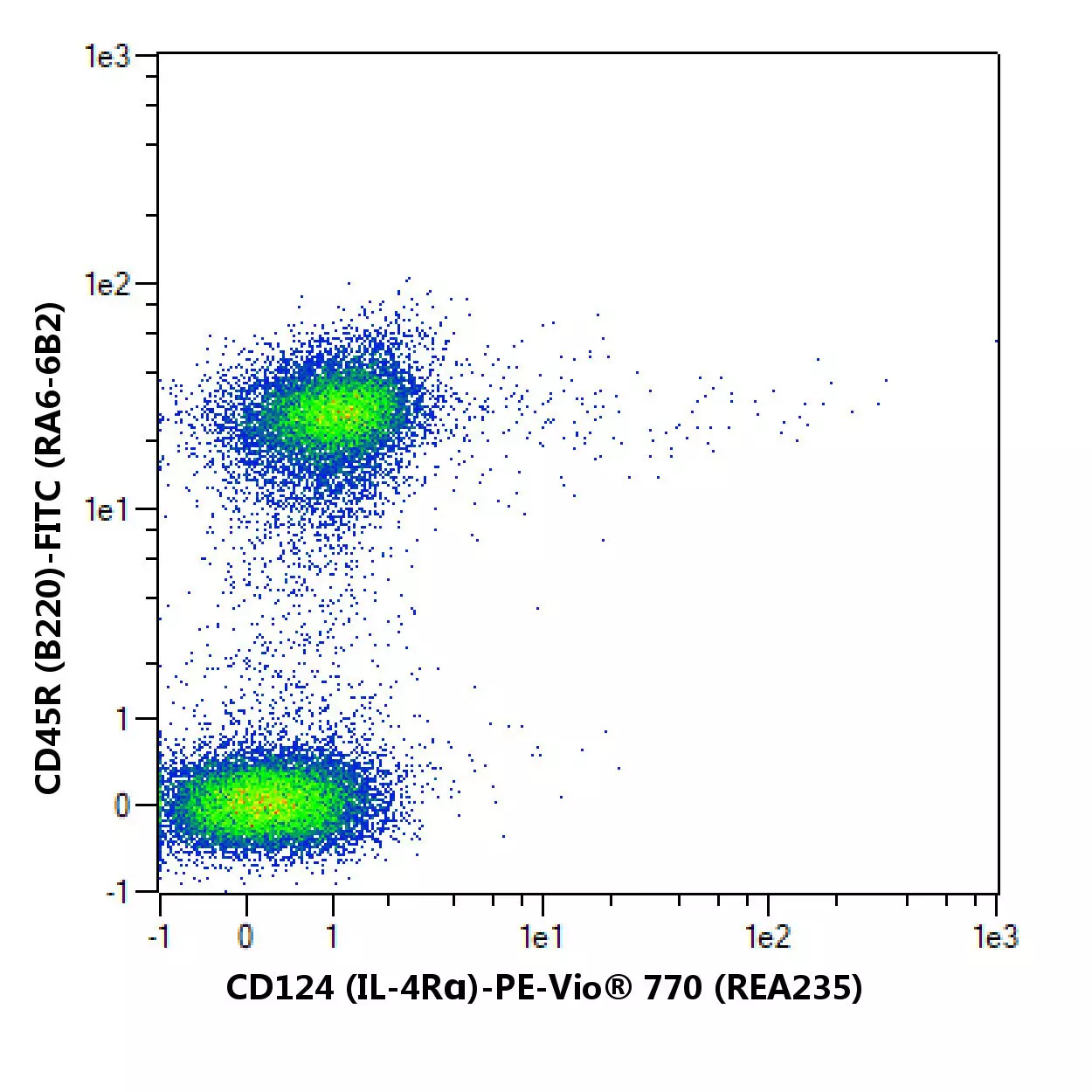 CD124 (IL-4Rα) Antibody, anti-mouse, REAfinity™ | Miltenyi Biotec | USA
