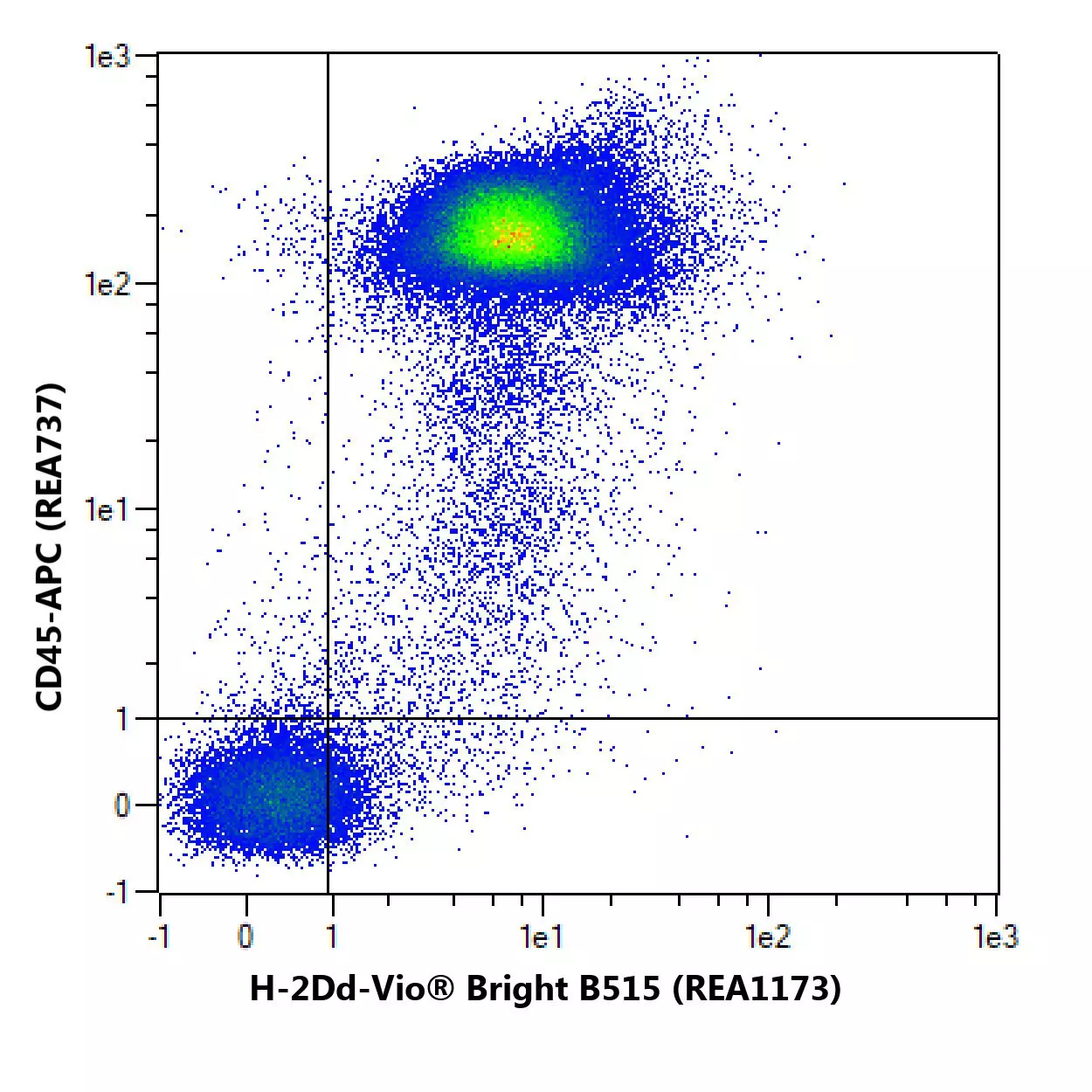 H-2Dd Antibody, anti-mouse, REAfinity™ | Miltenyi Biotec | India
