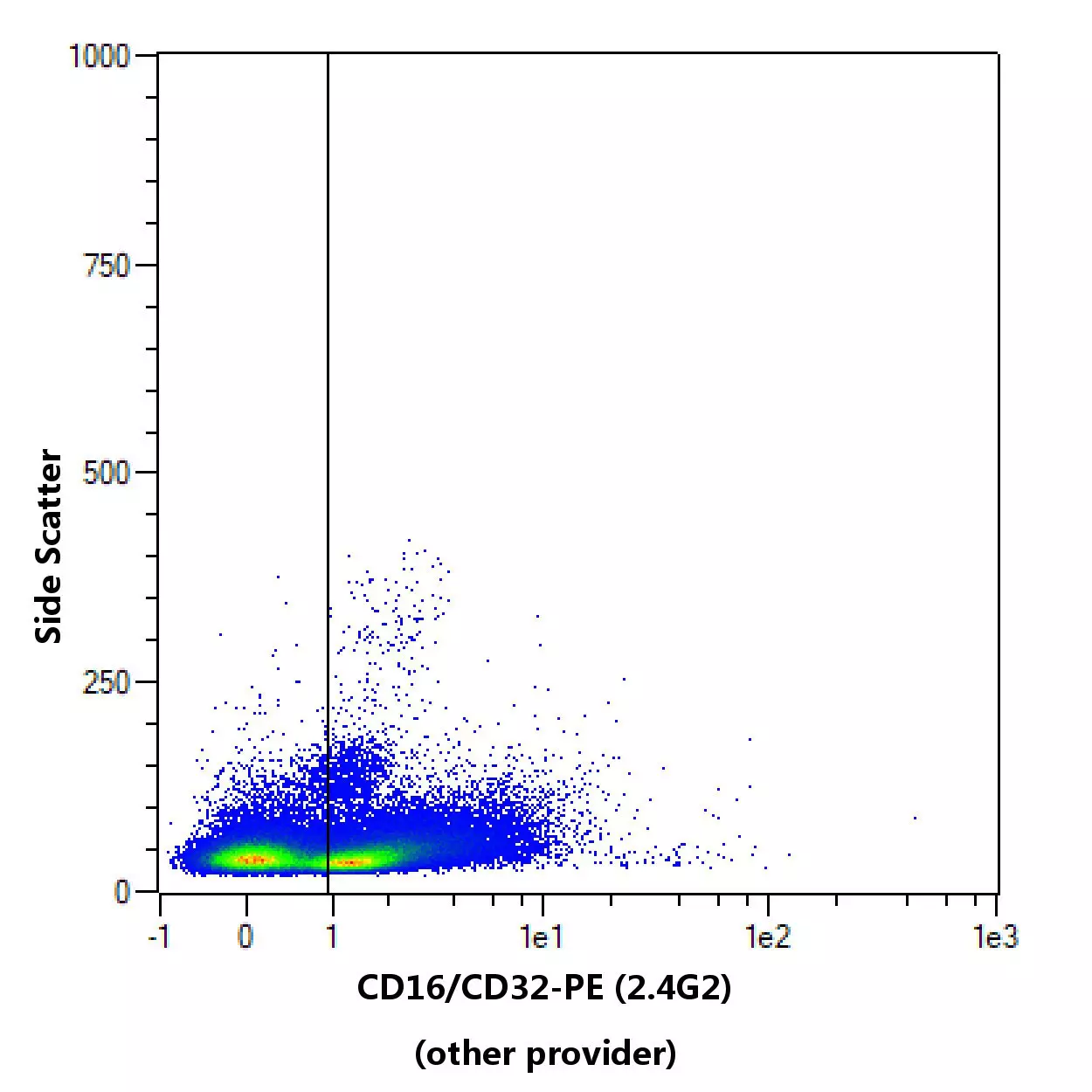 CD16/CD32 Antibody, anti-mouse, REAfinity™ | Miltenyi Biotec | USA