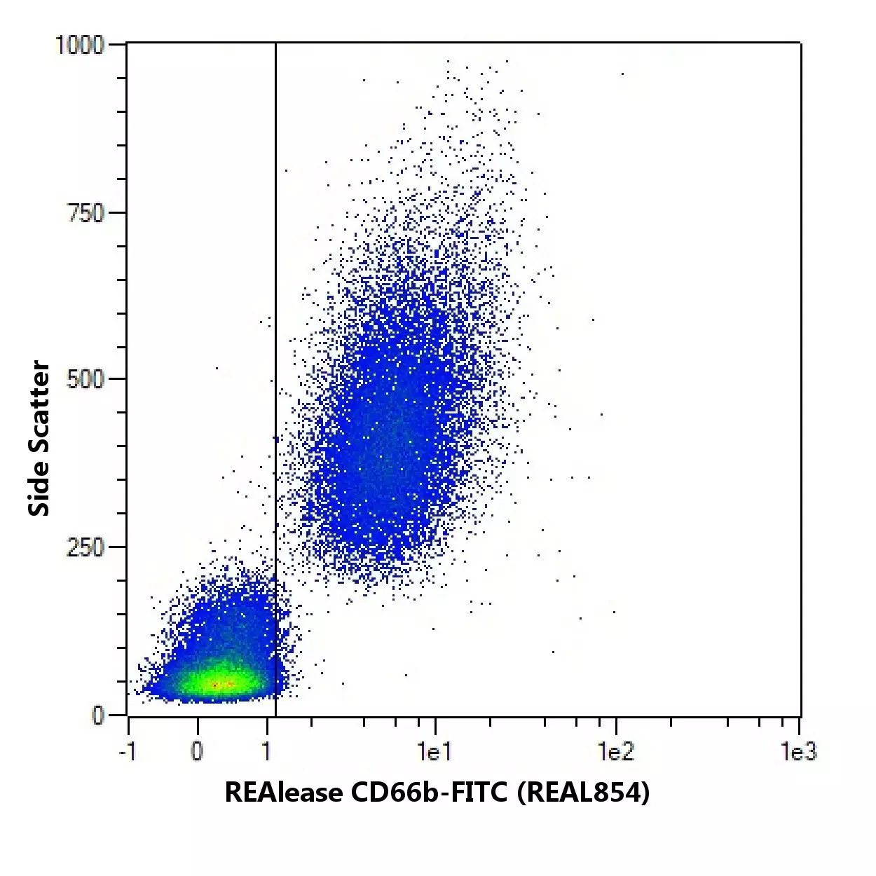 CD66b Antibody, anti-human, REAlease® | Miltenyi Biotec | India