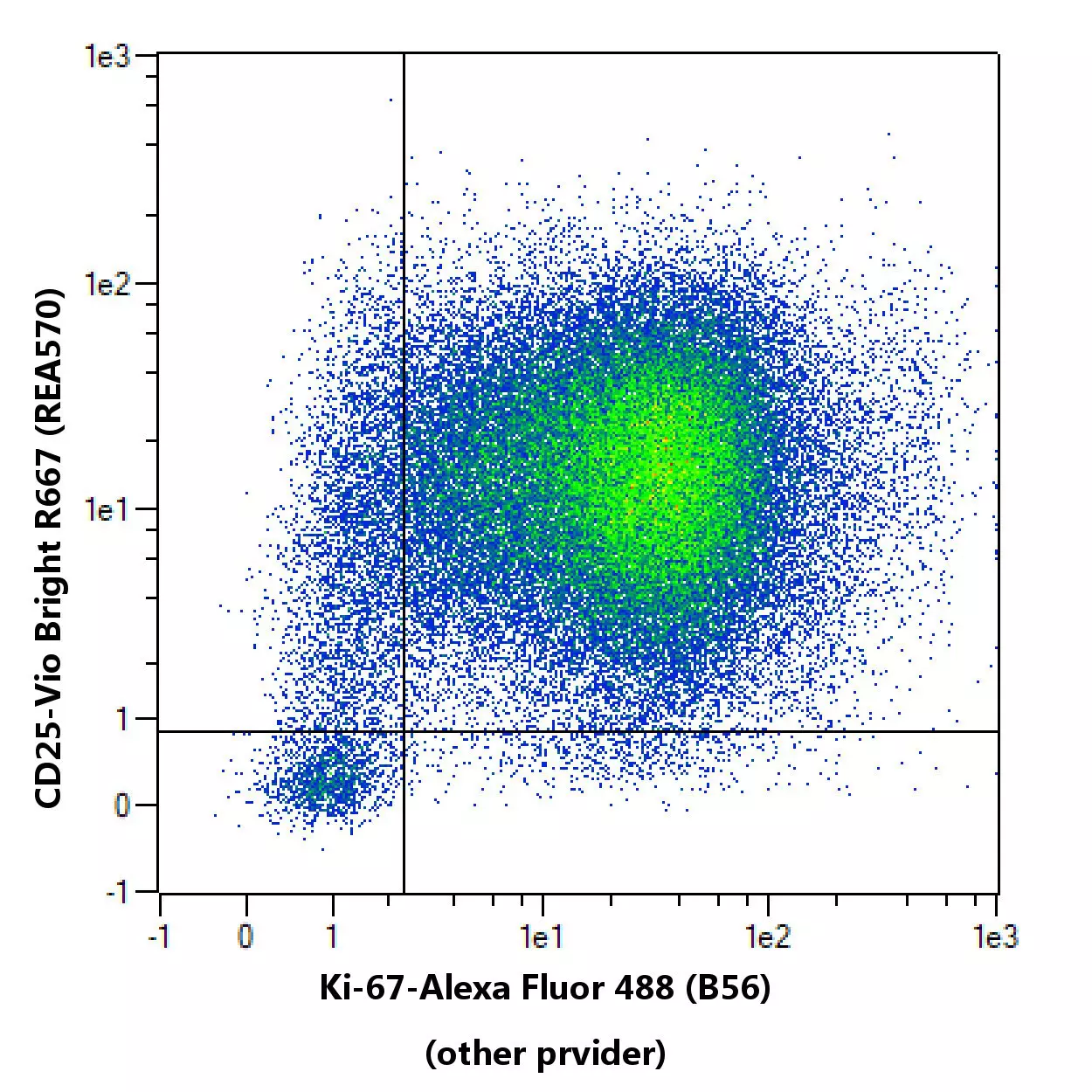 Ki-67 Antibody, anti-human/mouse, REAfinity™ | Miltenyi Biotec | USA