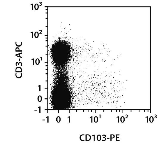 CD103 Antibody, anti-rat, REAfinity™ | Miltenyi Biotec | USA