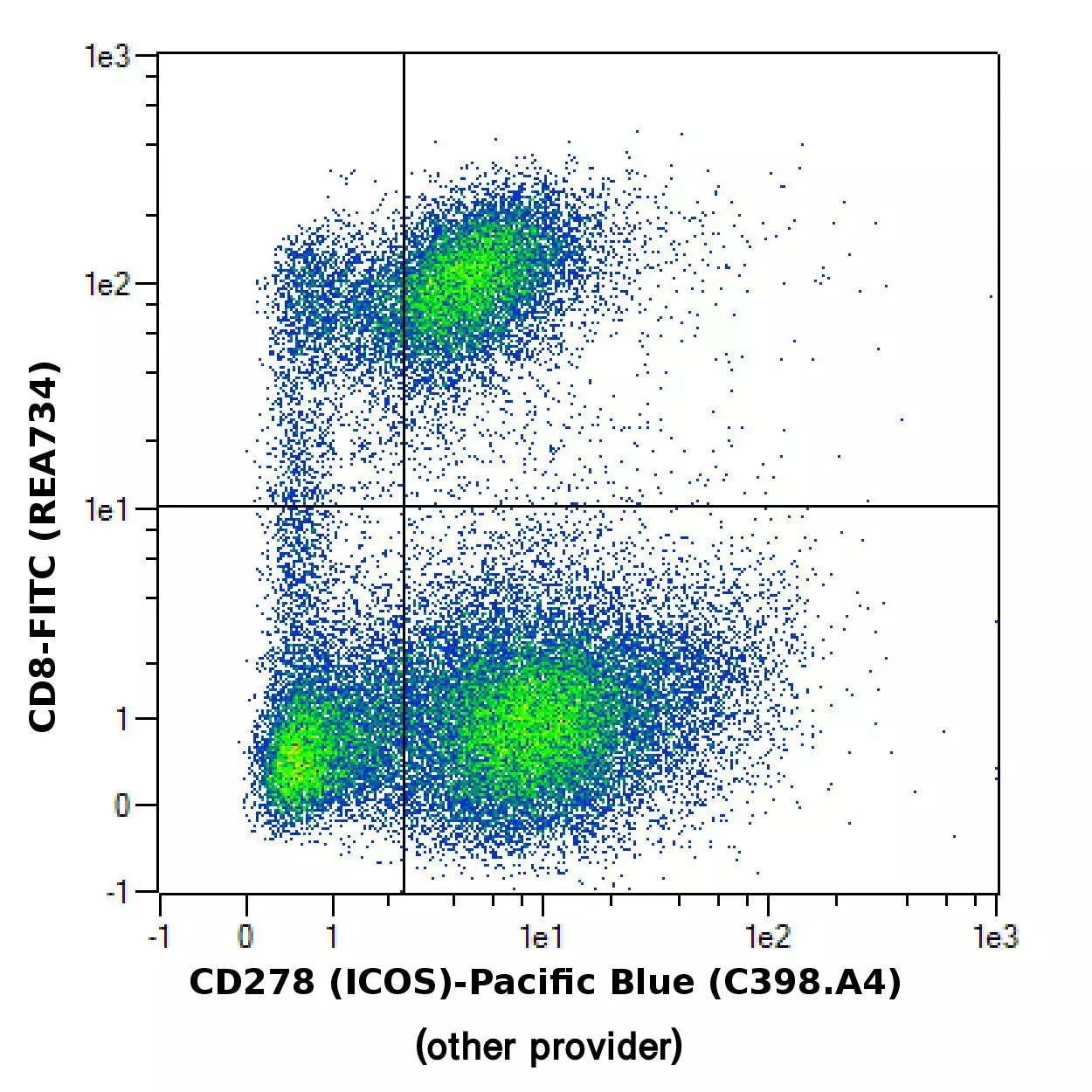 CD278 (ICOS) Antibody, anti-human/mouse/rat, REAfinity™ | Miltenyi ...