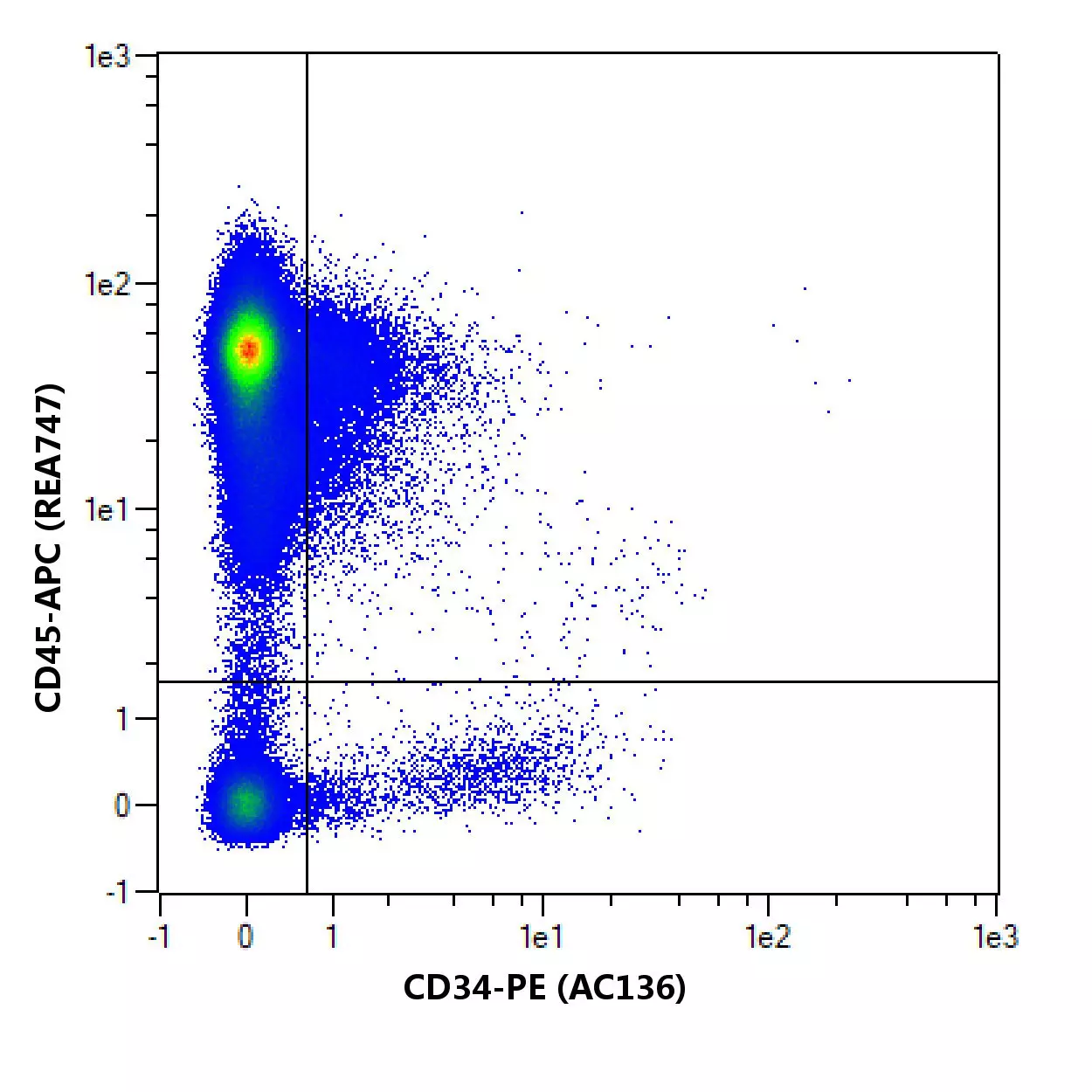 CD34 Antibody, anti-human | Miltenyi Biotec | USA
