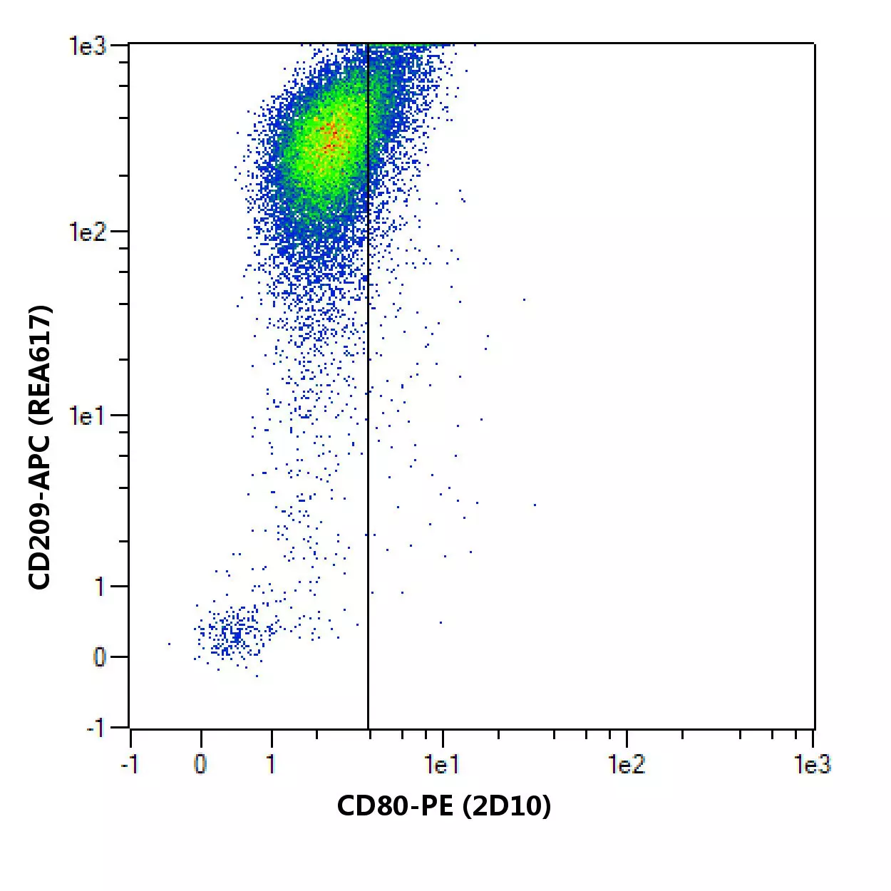 CD80 Antibody, anti-human | Miltenyi Biotec | Italia