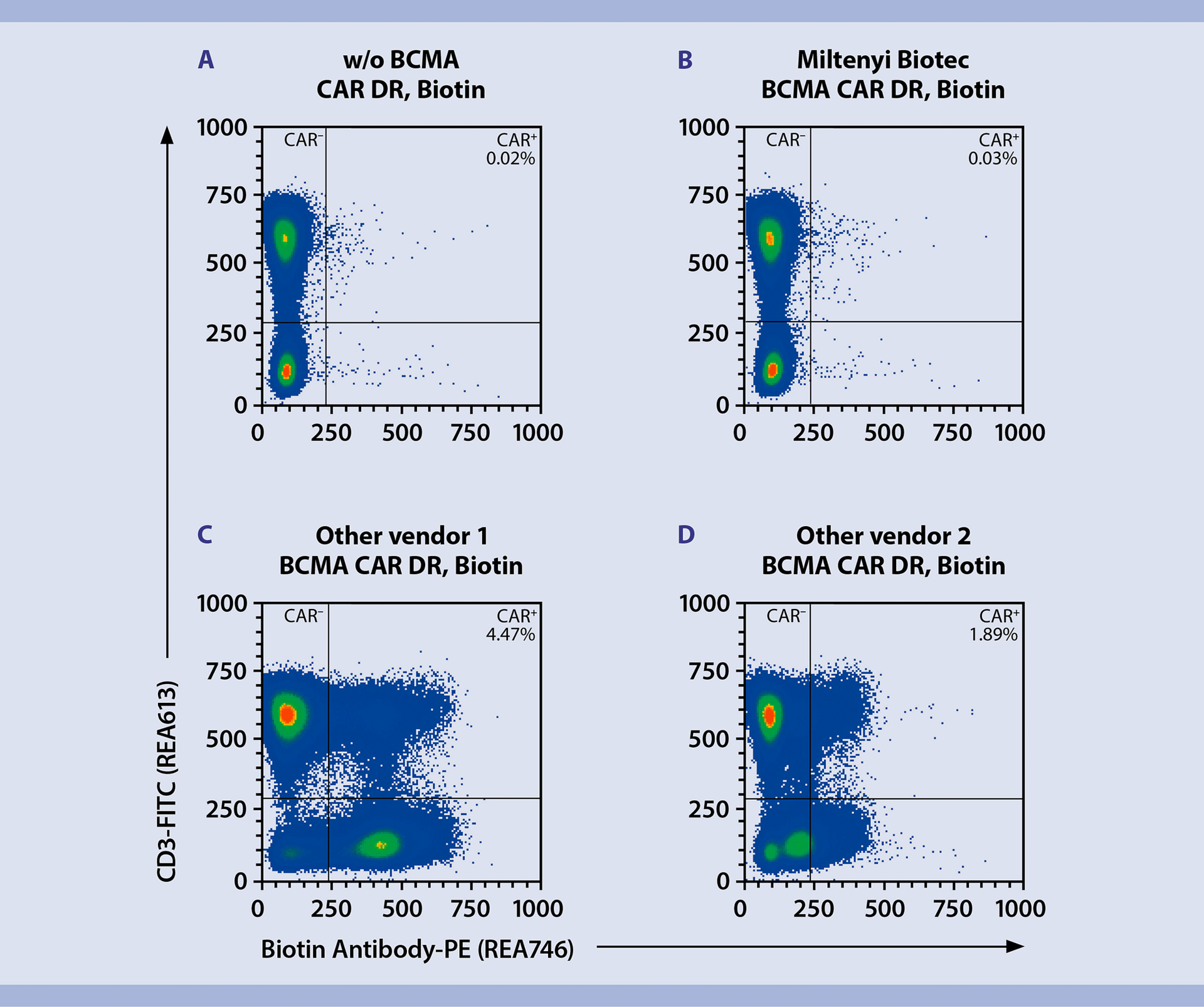 Chimeric antigen receptor car t cell therapy | solution for detection ...