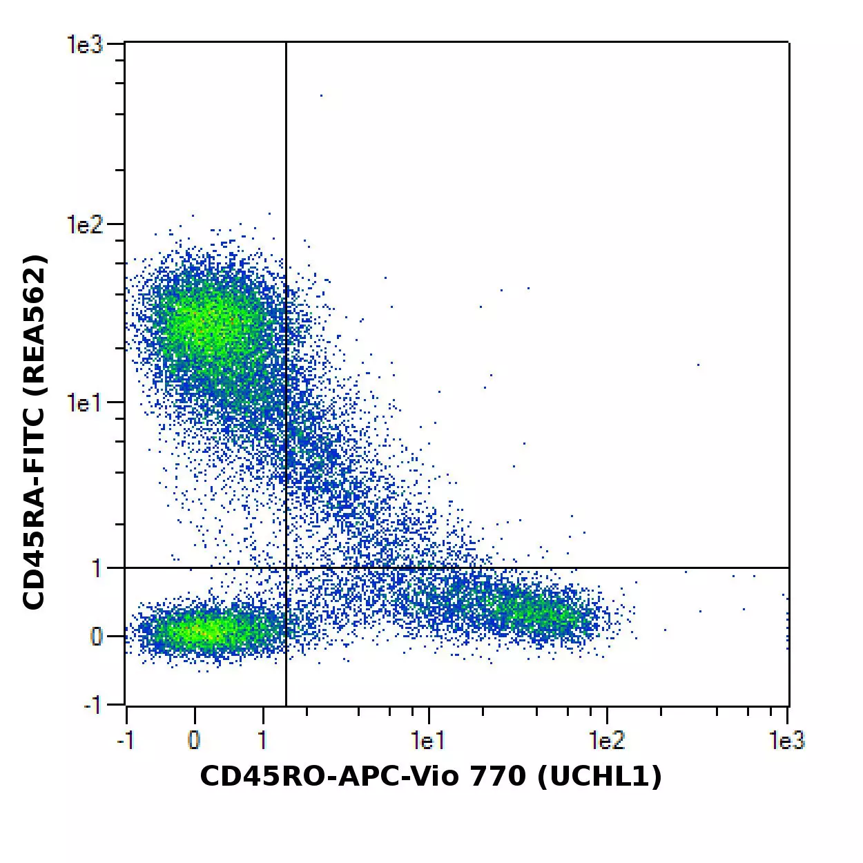 CD45RO Antibody, anti-human | Miltenyi Biotec | Deutschland
